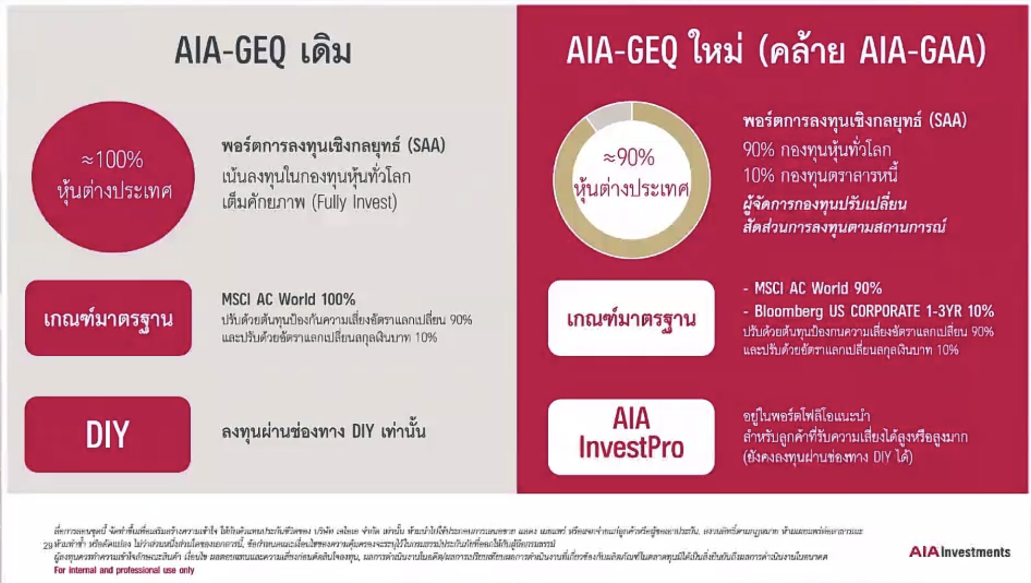 AIA-GEQ: กองทุนใหม่ ปรับกลยุทธ์ลงทุนทั่วโลก | AIA Unit Linked
